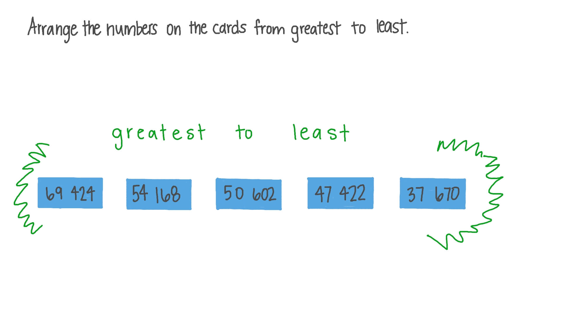 Question Video: Arranging Multi-Digit Numbers in Descending Order | Nagwa