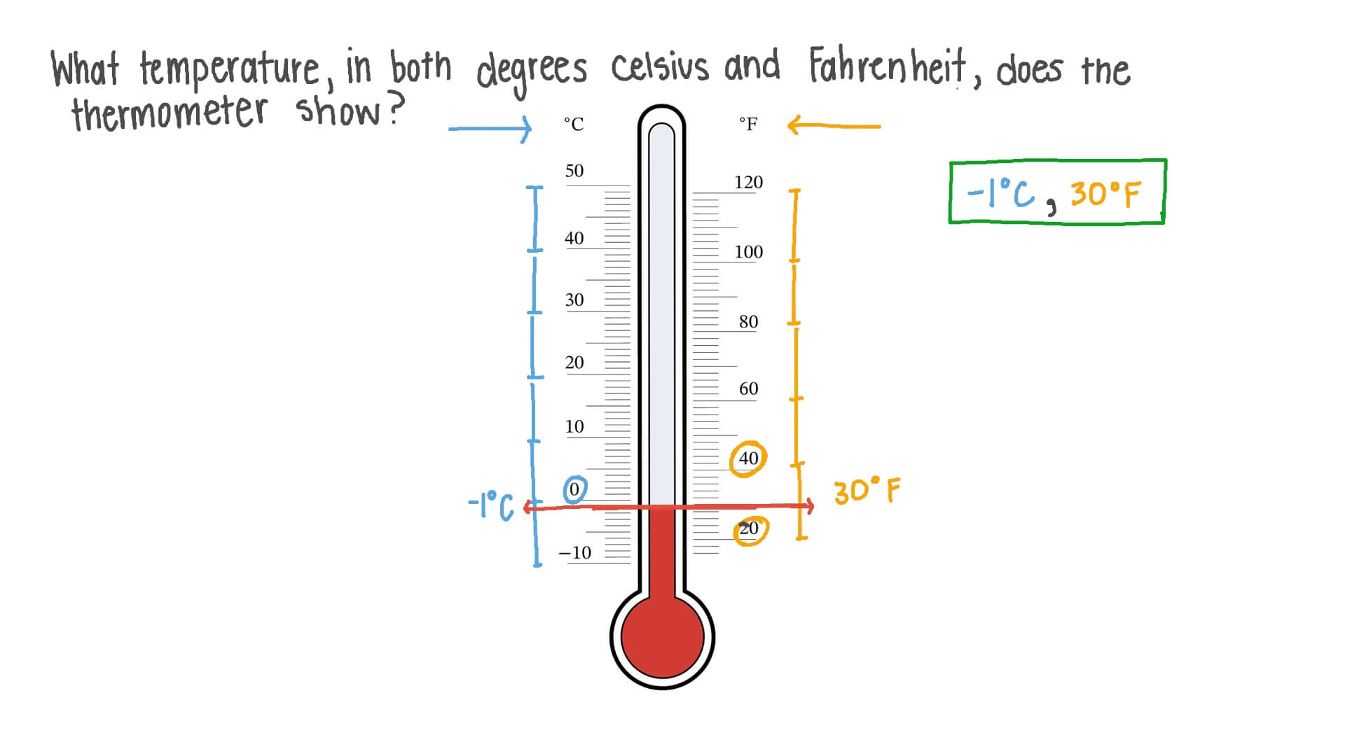 Question Video Understanding Positive And Negative Numbers Describing 
