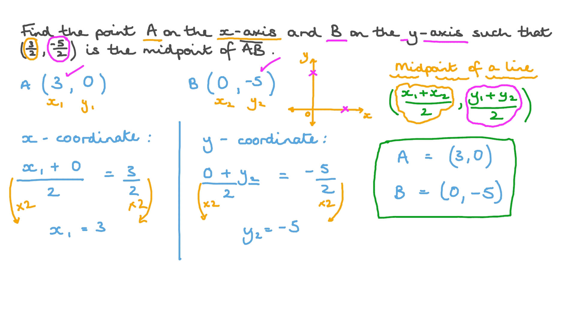 Question Video Finding Unknown Coordinates Of Points Using The