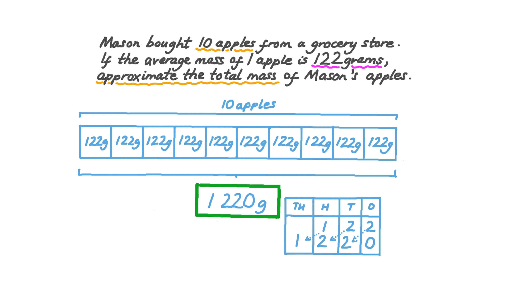 Question Video: Multiplying Integers Involving Masses | Nagwa