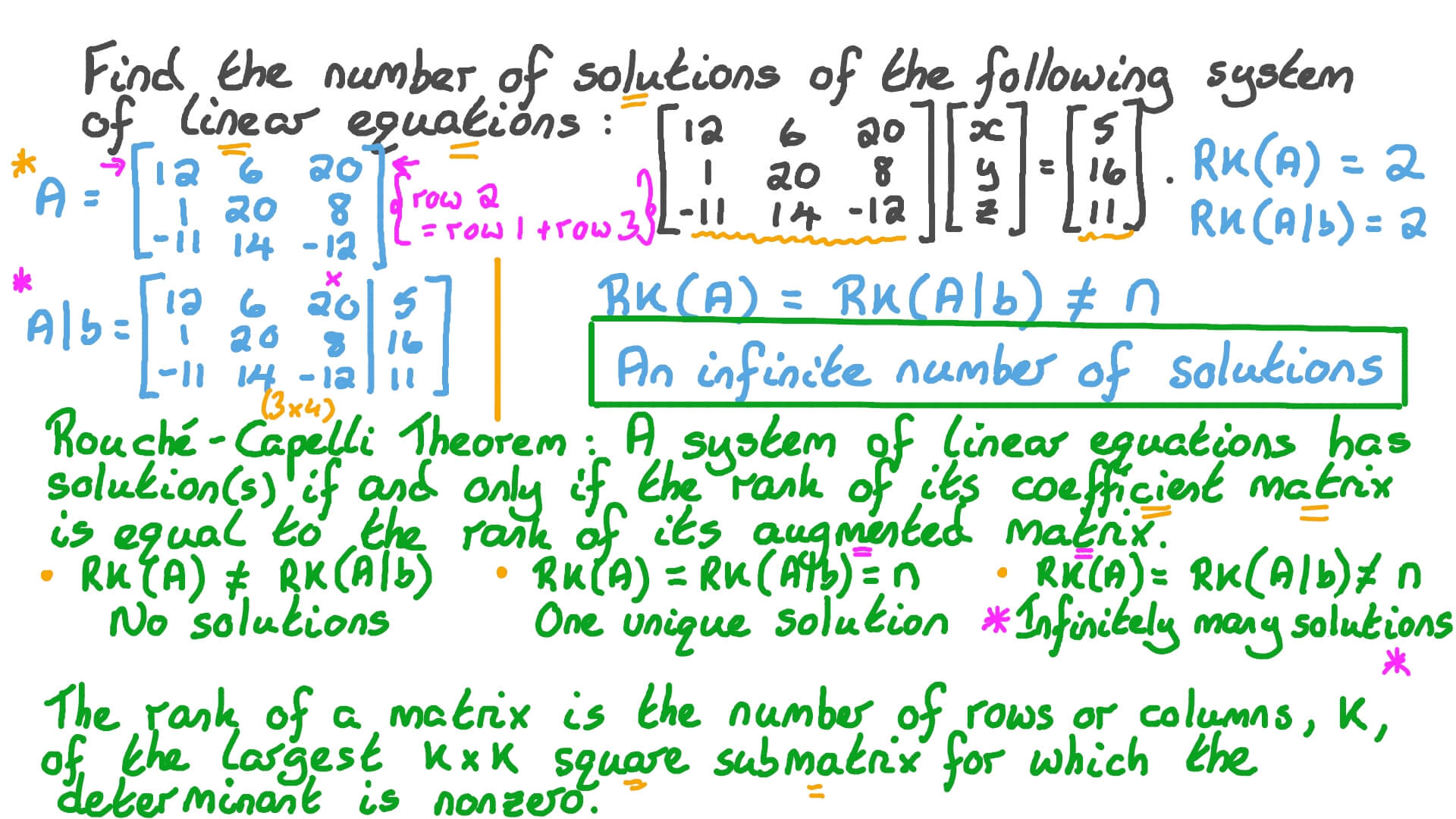 ion Video Finding The Number Of Solutions To A System Of Linear 
