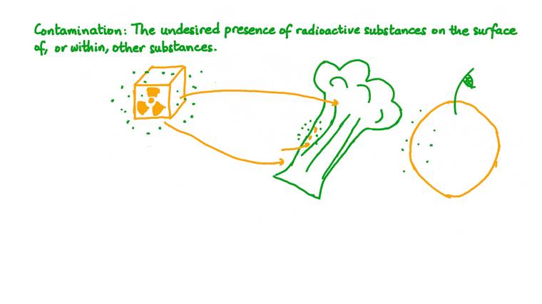 Lesson: The Dangers of Radiation | Nagwa