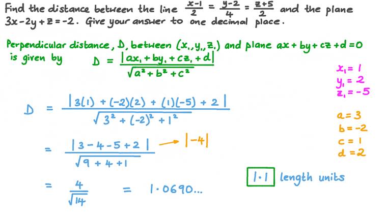 Lesson: The Perpendicular Distance between Points and Planes | Nagwa