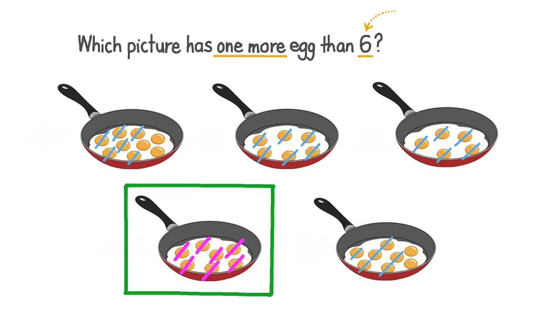 Question Video Finding One More And One Less Than Numbers Up To 10 Nagwa