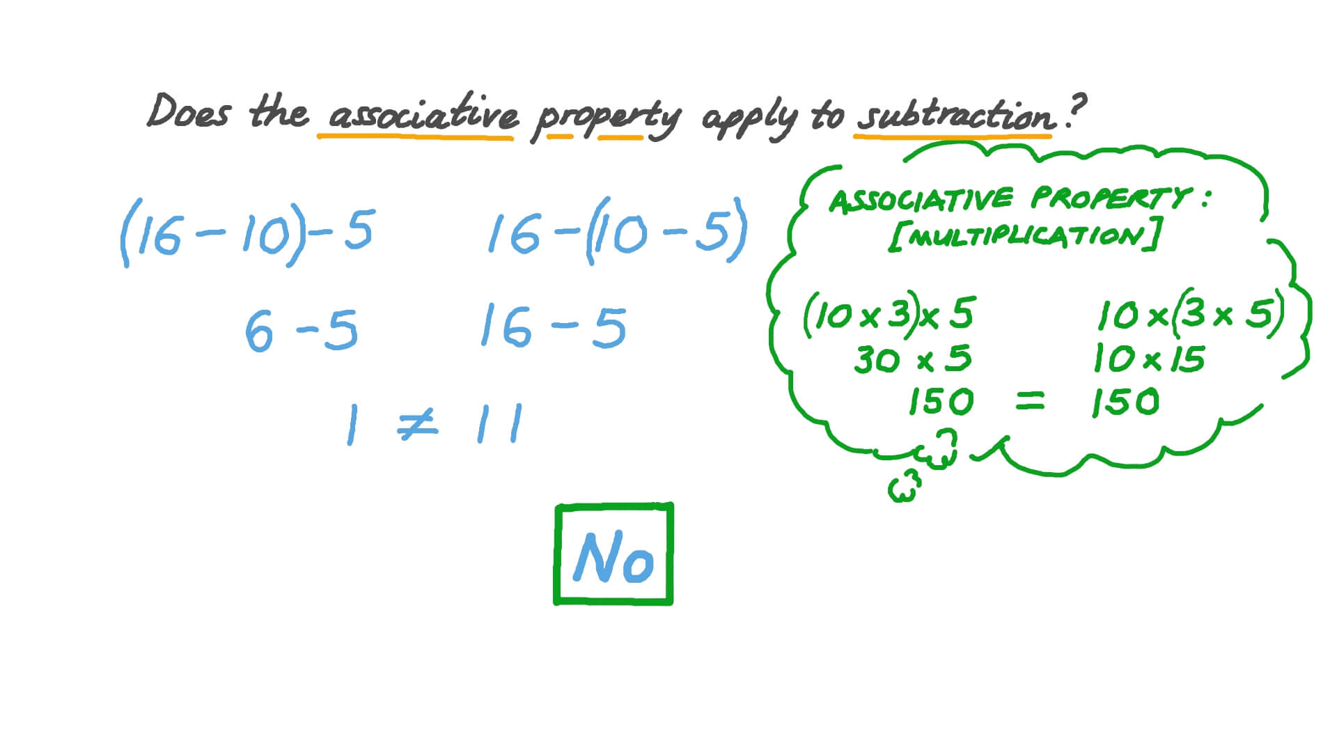 ion Video The Associative Property Nagwa