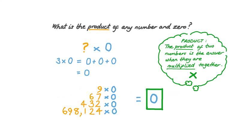 Lesson: Multiplying by 1 and 0 | Nagwa