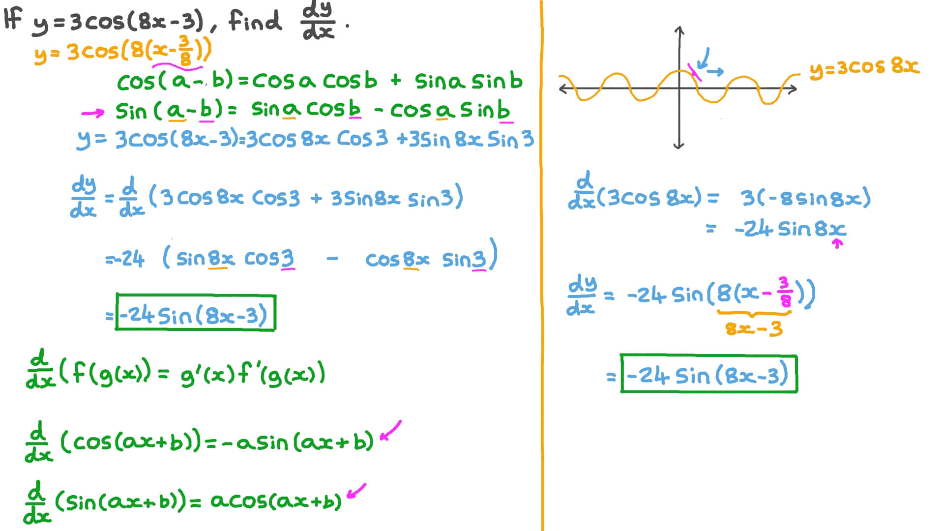 Question Video Differentiating Trigonometric Functions Whose Arguments Are Linear Functions Nagwa