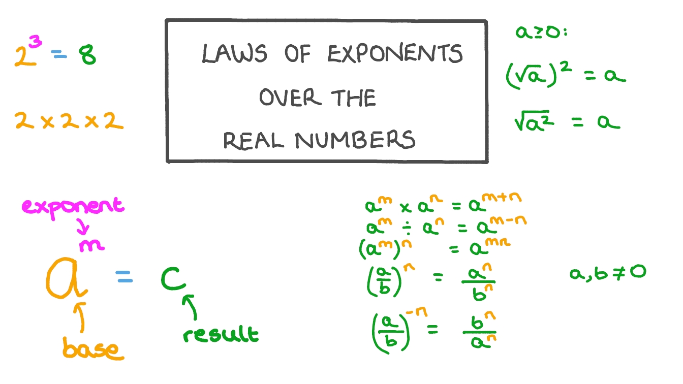 Lesson Video Laws Of Exponents Over The Real Numbers Nagwa