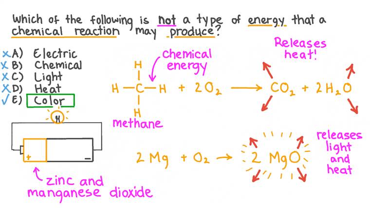 Lesson: Energy Changes in Reactions | Nagwa