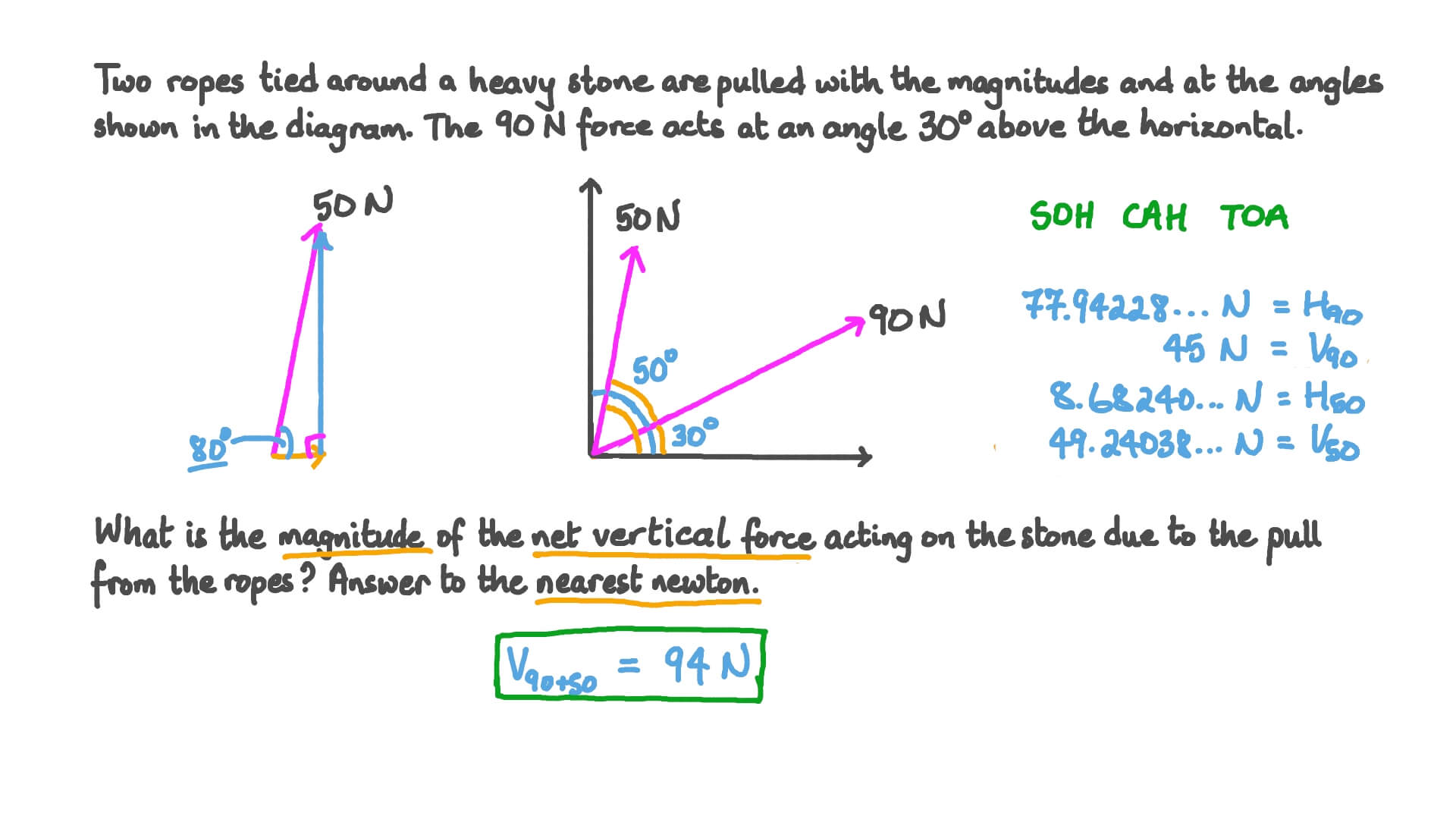 Question Video: Resultant Motion and Force | Nagwa