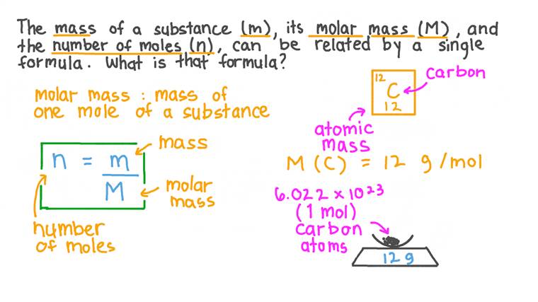 Atomic Mass Formula