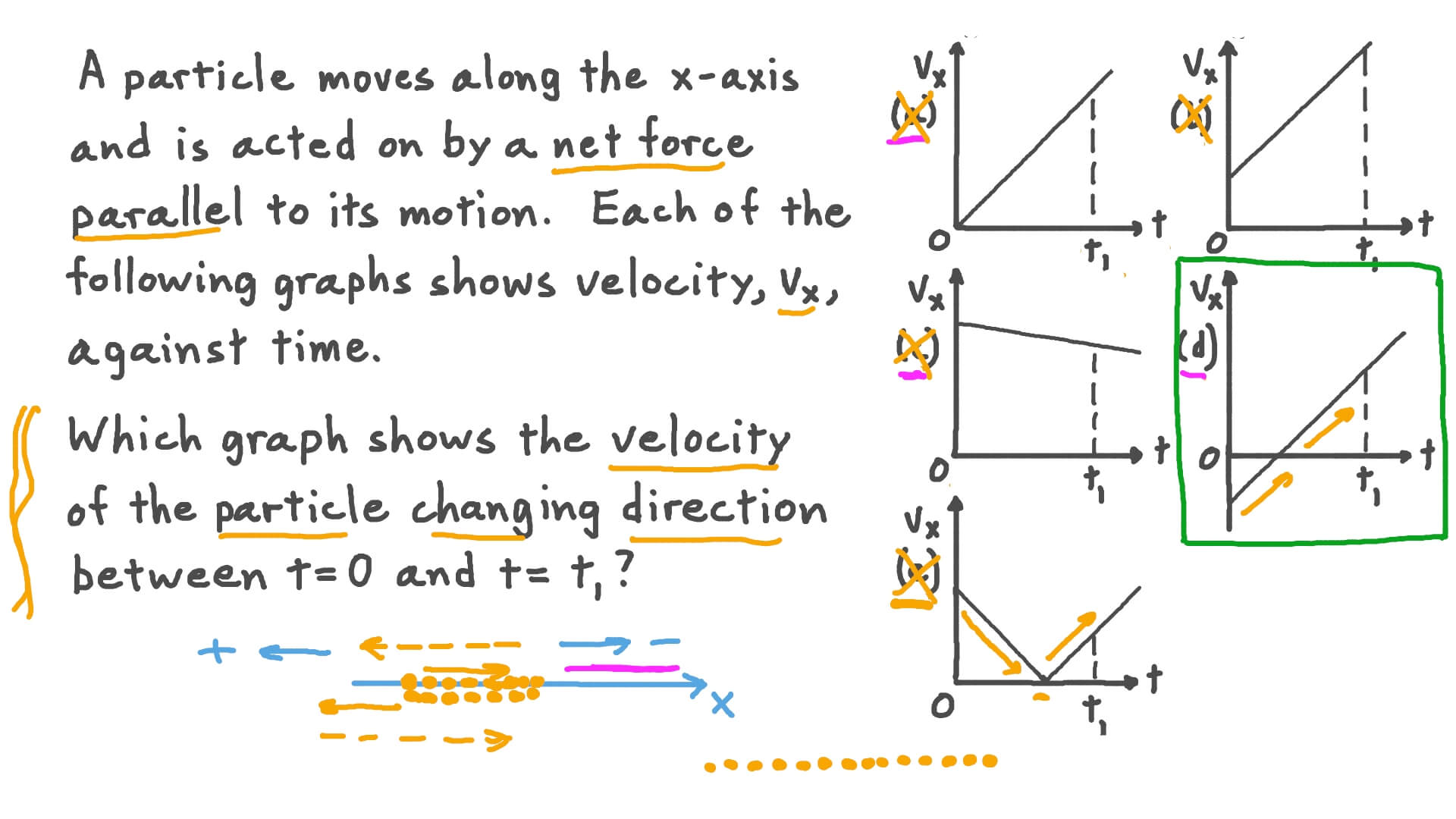Video: Understanding the Effect of a Force Acting Parallel to an Object ...