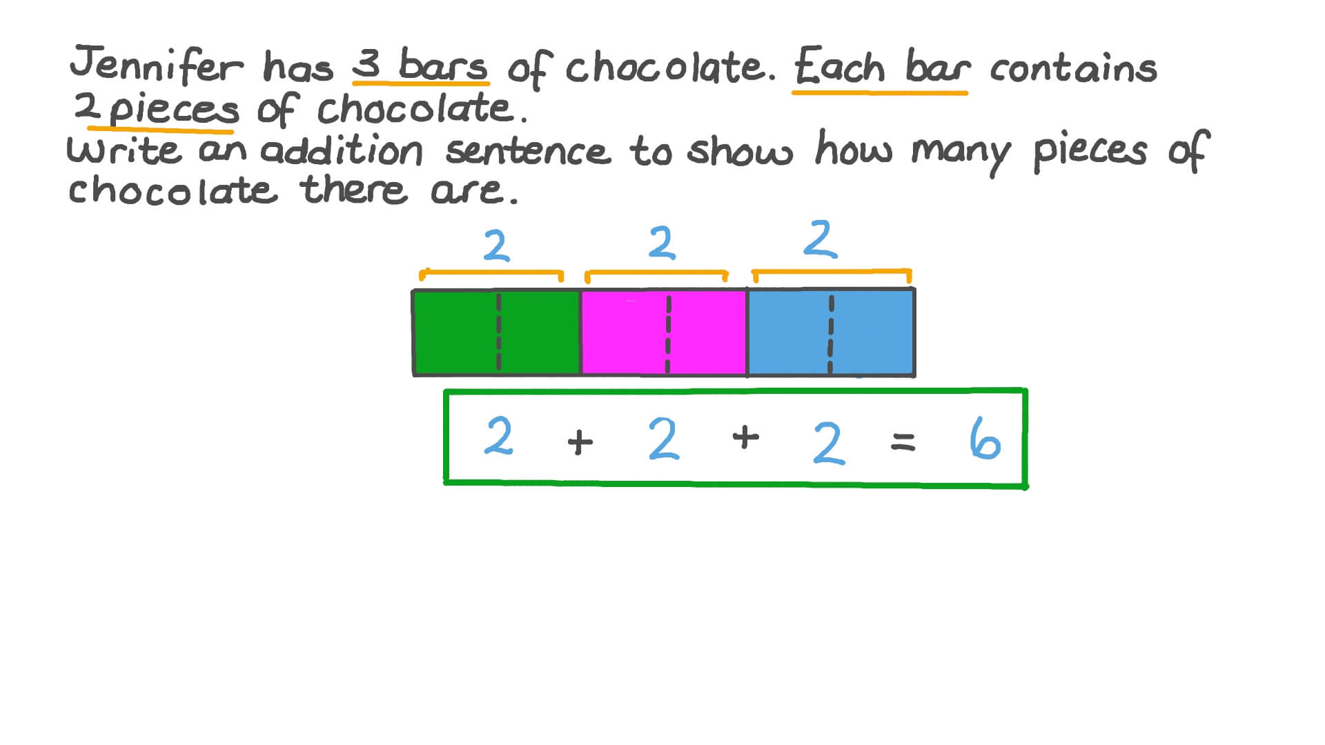 Question Video: Modeling Equal Groups with Bar Models and Repeated ...