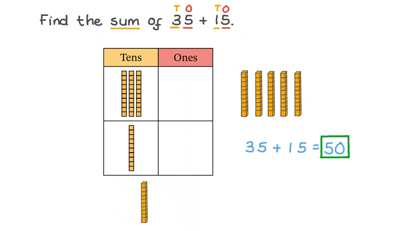 ion Video Adding Two Digit Numbers Using A Place Value Table Nagwa
