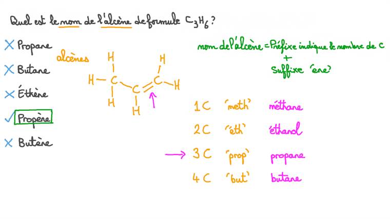 Leçon: Propriétés des alcènes | Nagwa