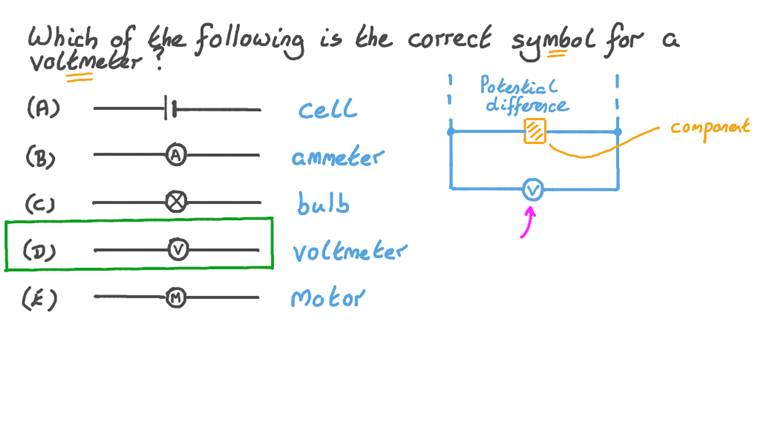 Lesson: Voltmeters | Nagwa