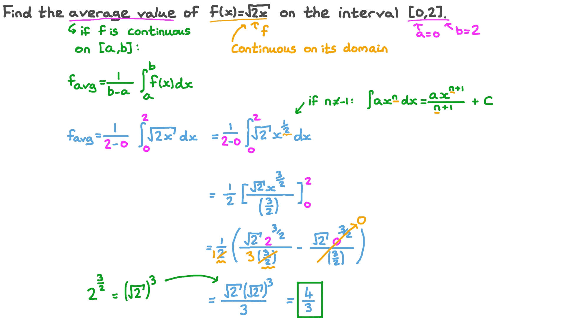 ion Video Finding The Average Value Of A Root Function In A Given 