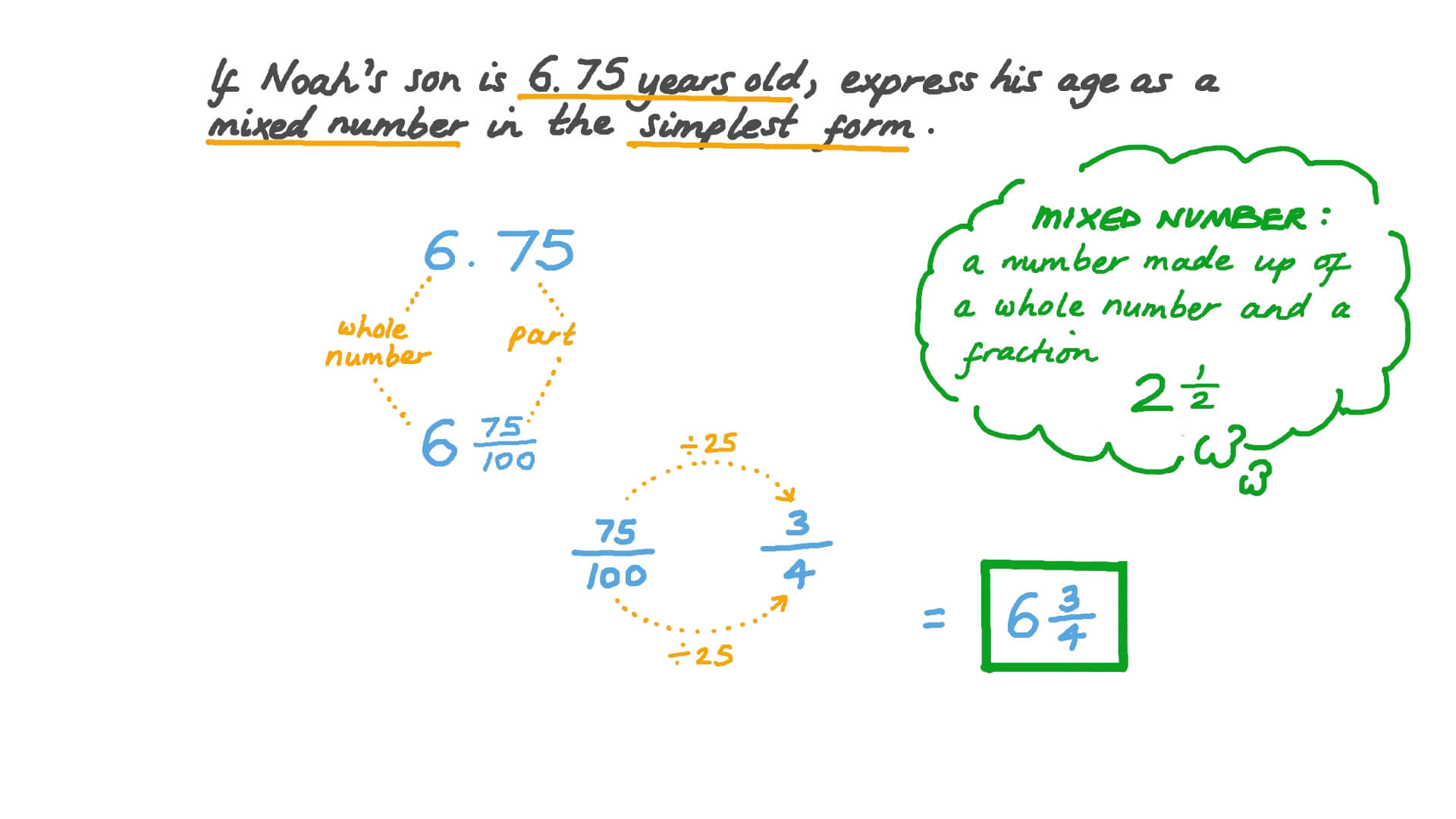 ion Video Converting Decimals To Mixed Numbers In The Simplest 