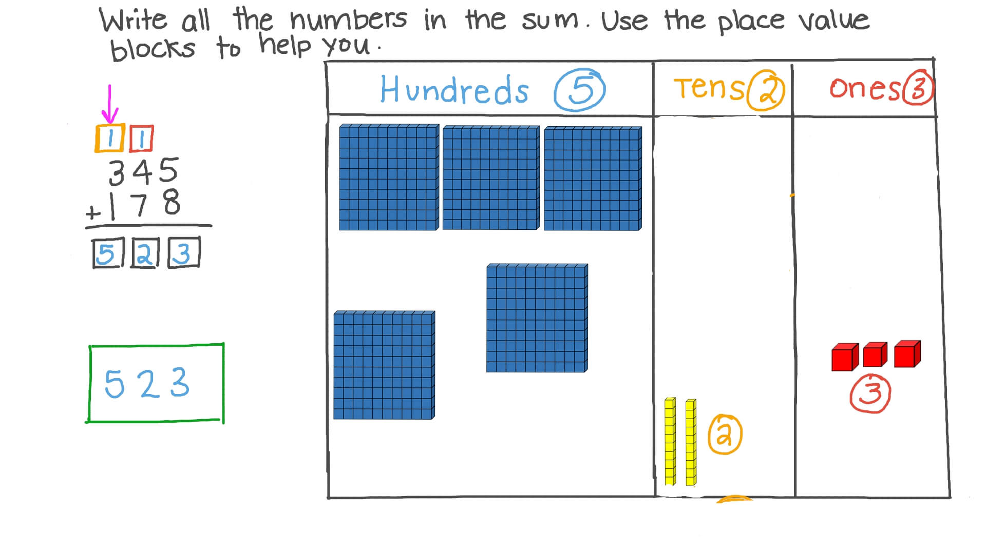 Subtraction With Place Value Blocks Worksheets Protes Png