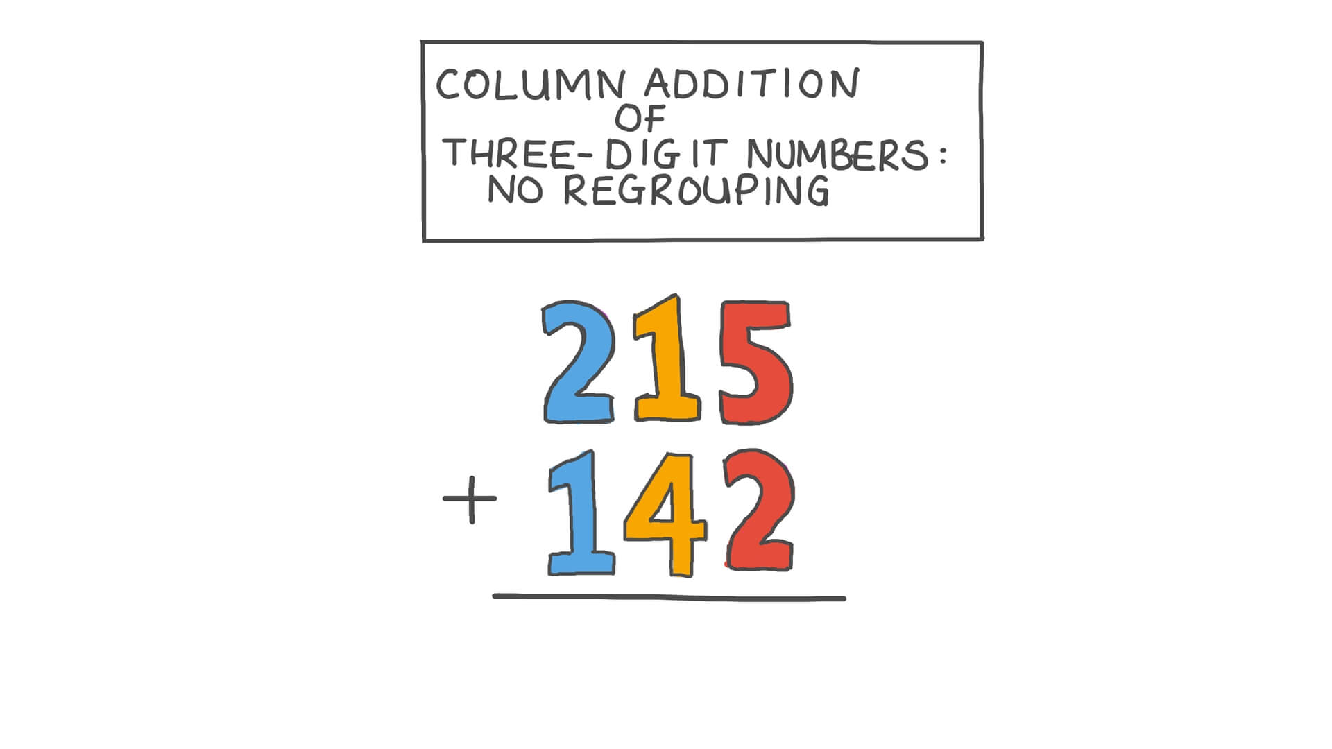 Lesson Column Addition Of Three Digit Numbers No Regrouping Nagwa