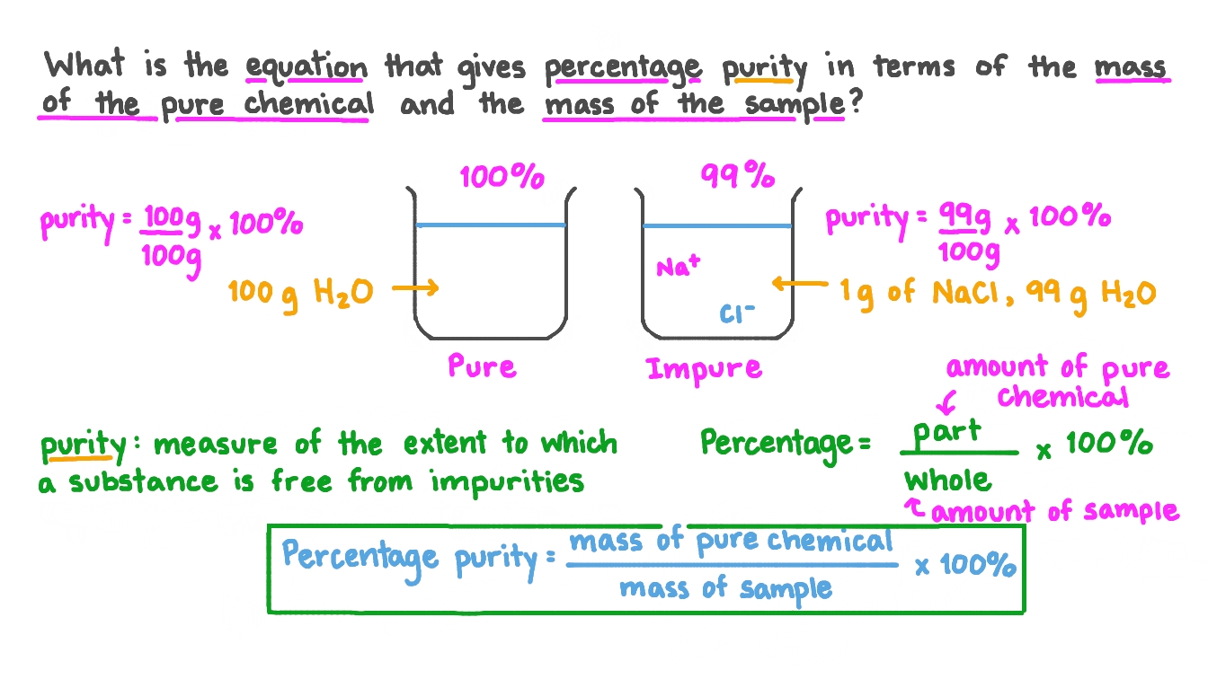 ion Video Determining The Equation To Calculate Percentage Purity