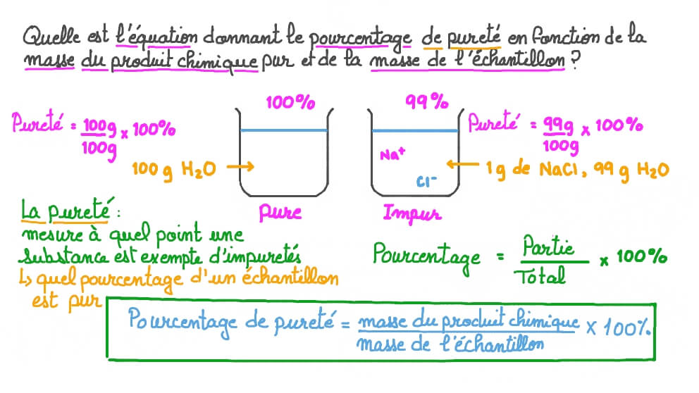 Vid o Question D terminer L quation Pour Calculer Le Pourcentage De
