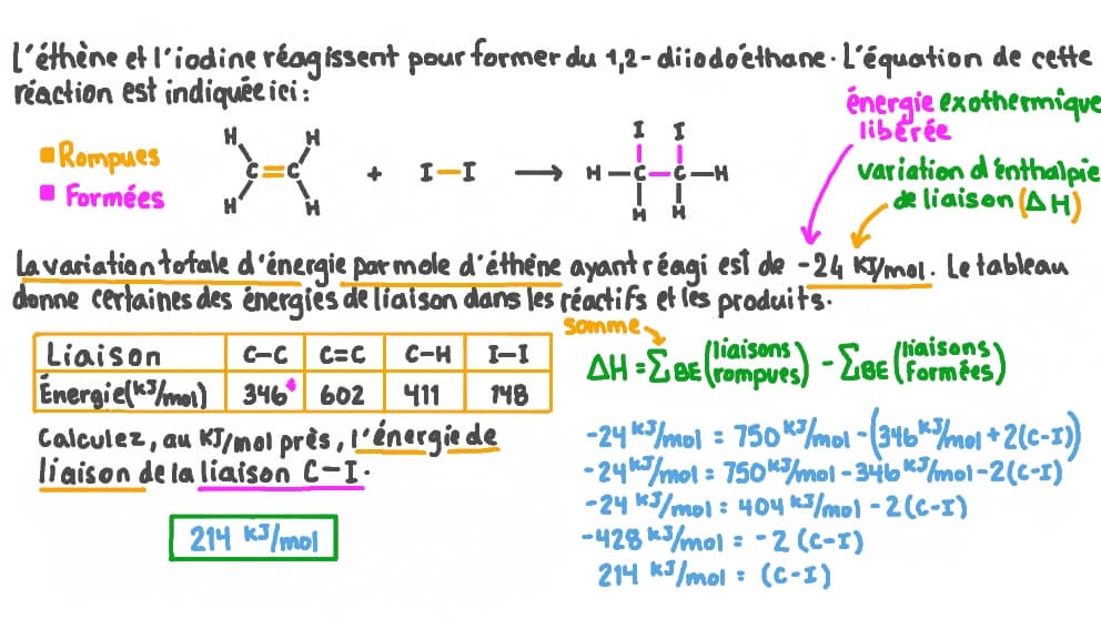 Question Video: Calcul de l’énergie de liaison carbone-iode dans l ...