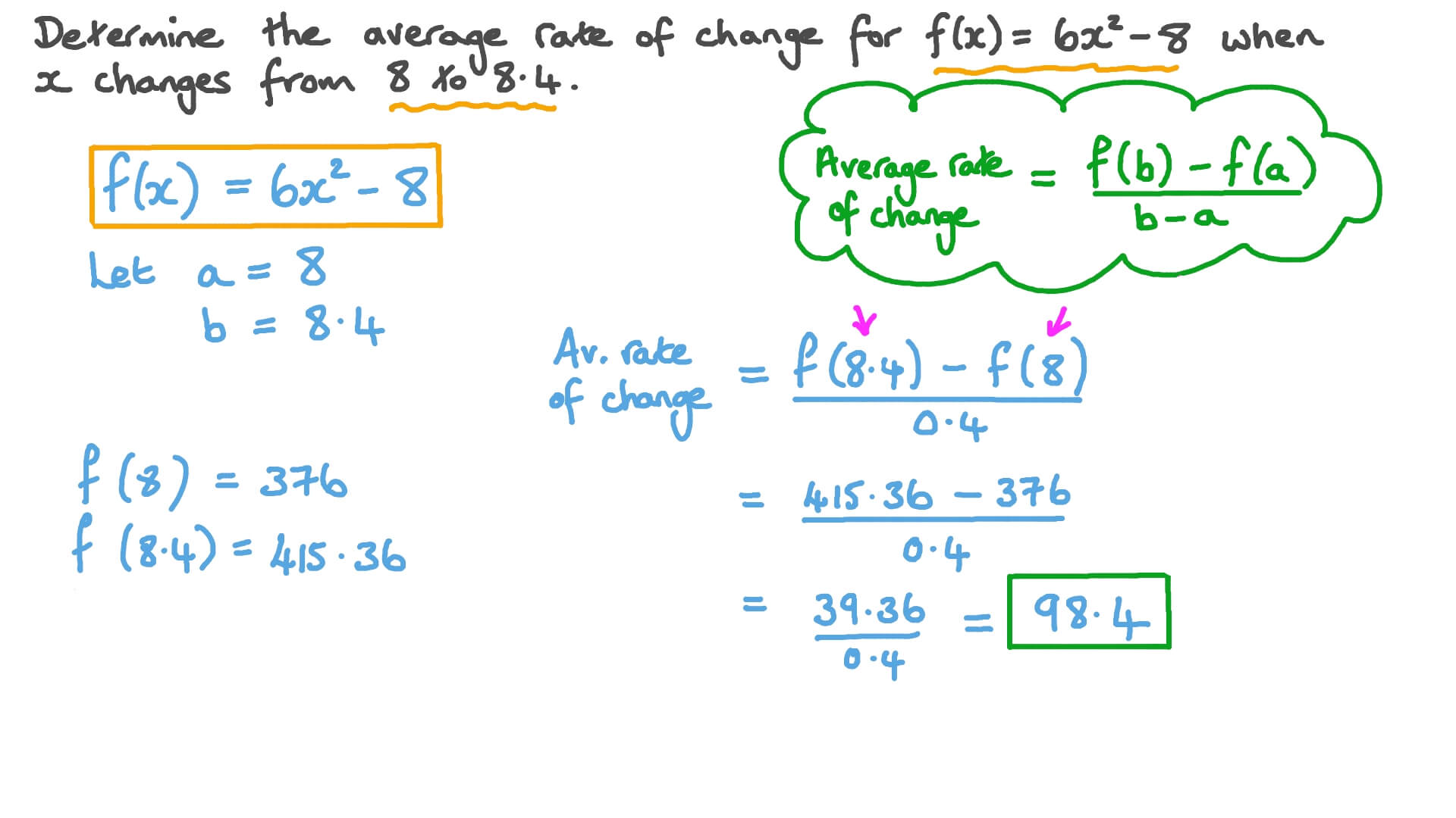 Average Rate Of Change Exponential Function Worksheet Worksheets For