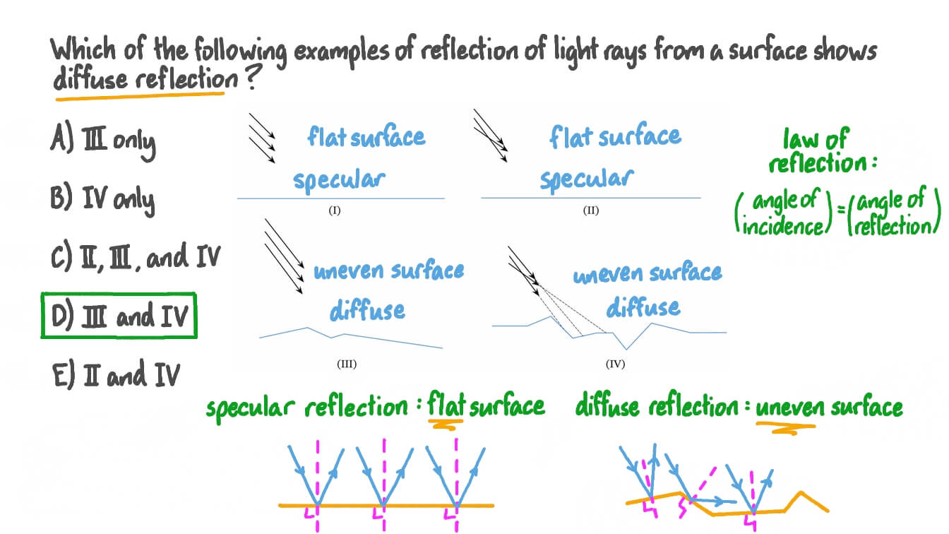 ion Video Identifying Examples Of Diffuse Reflection Nagwa