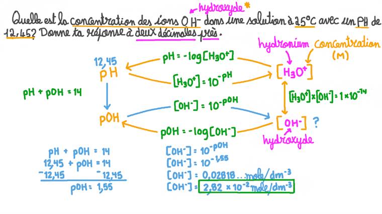 Leçon : Calcul du pH | Nagwa