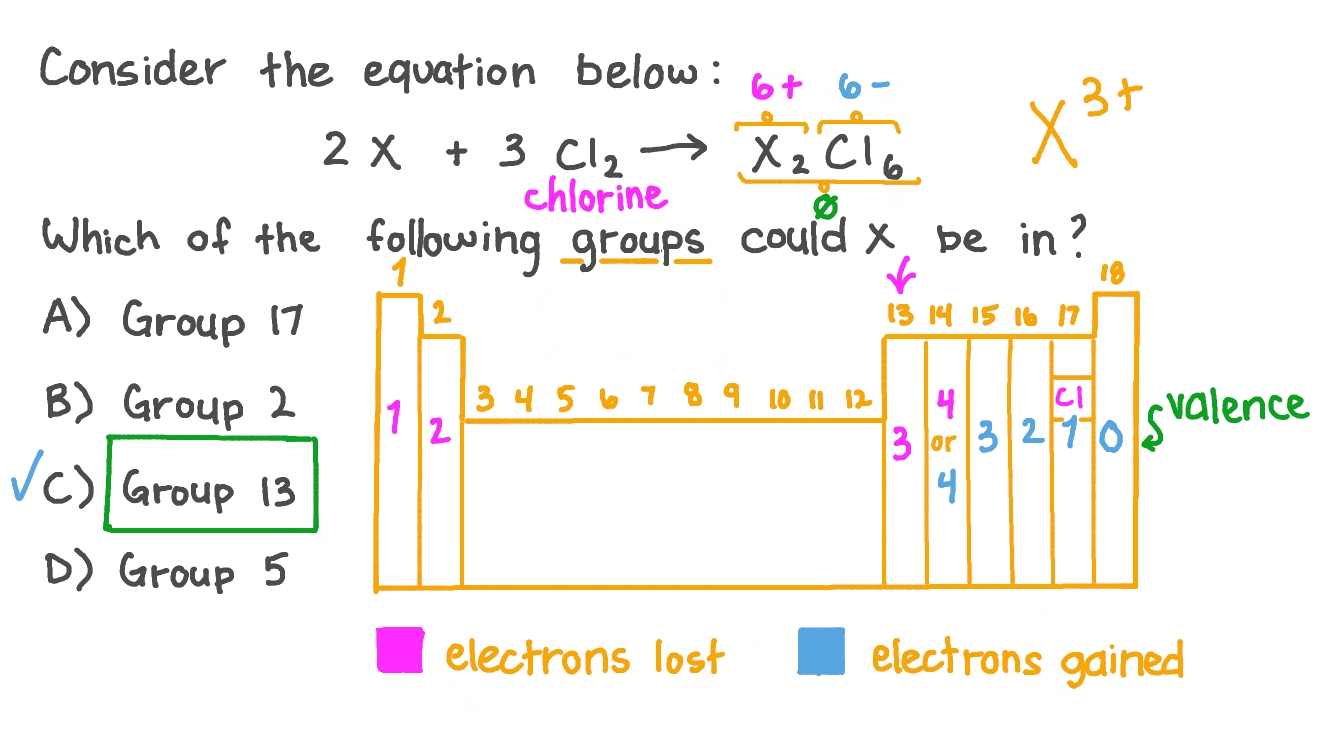 Question Video Connecting The Group Number With The Subscript In An