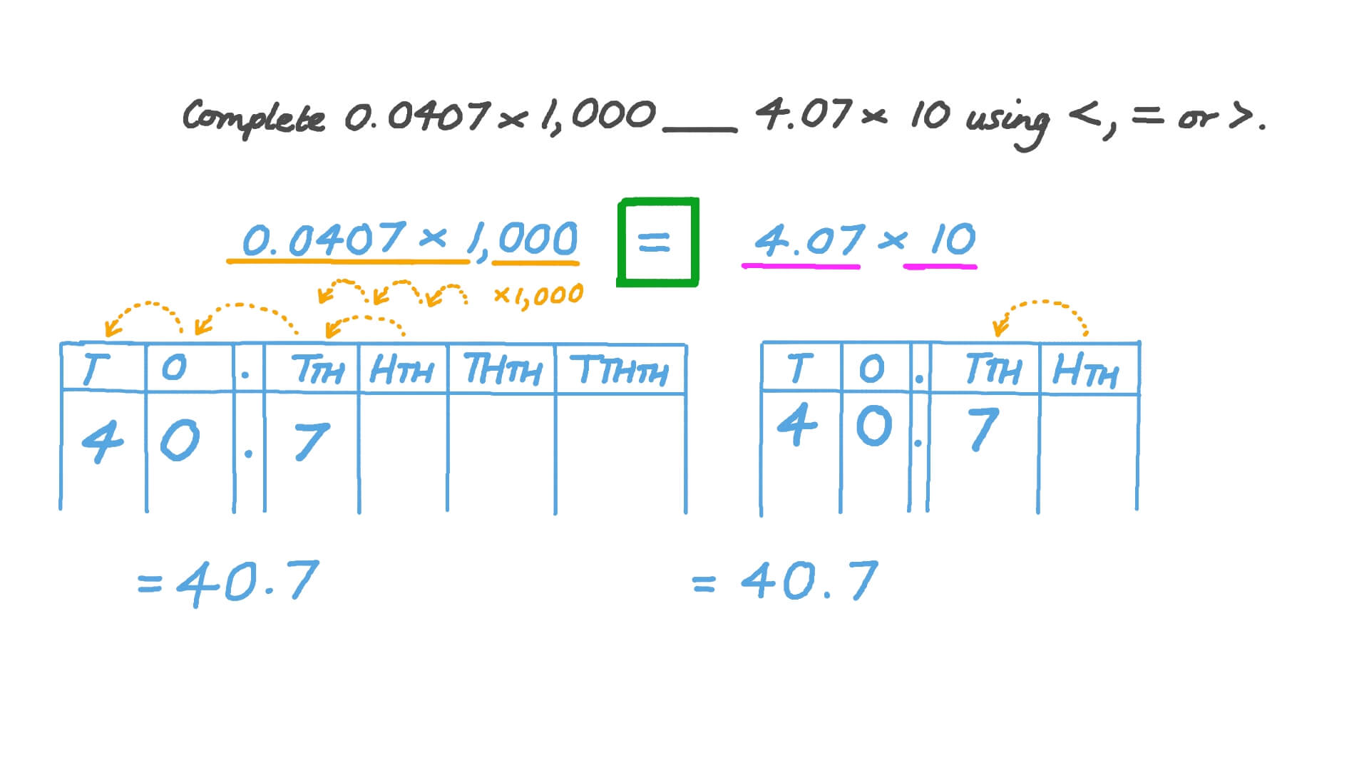 Question Video: Evaluating and Comparing Expressions Involving ...