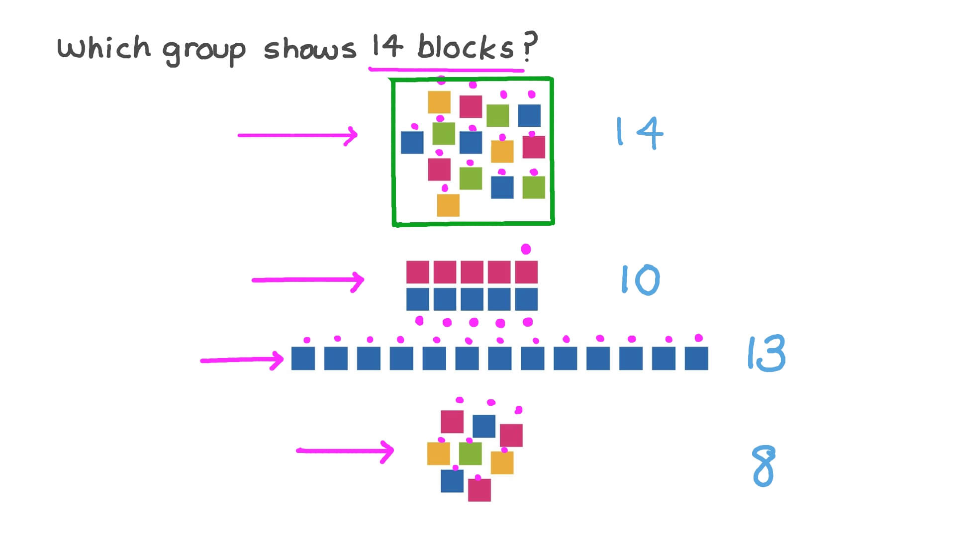 Question Video Counting Objects In Ones In Order To Count All Nagwa