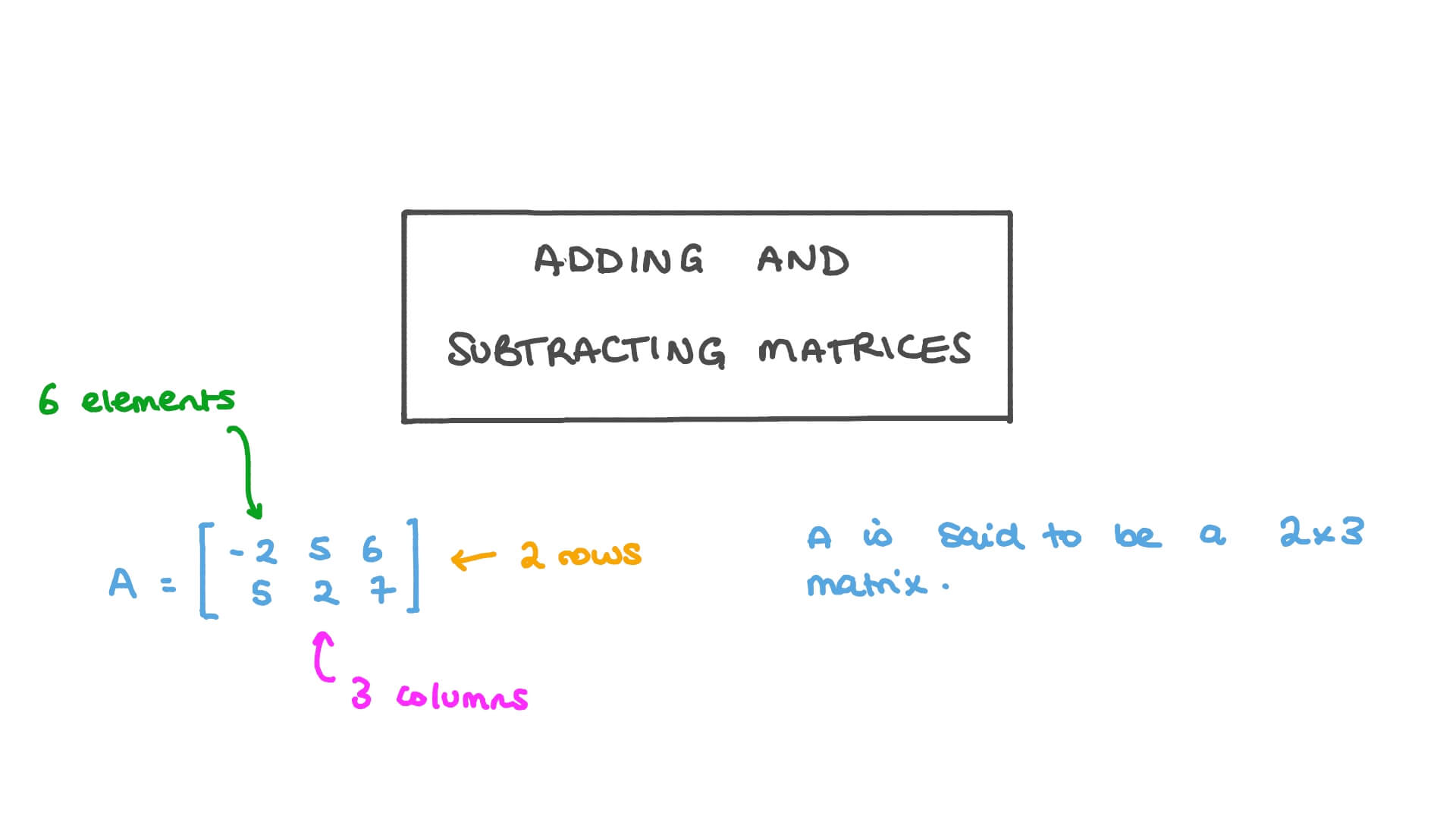 Lesson Video Adding And Subtracting Matrices Nagwa