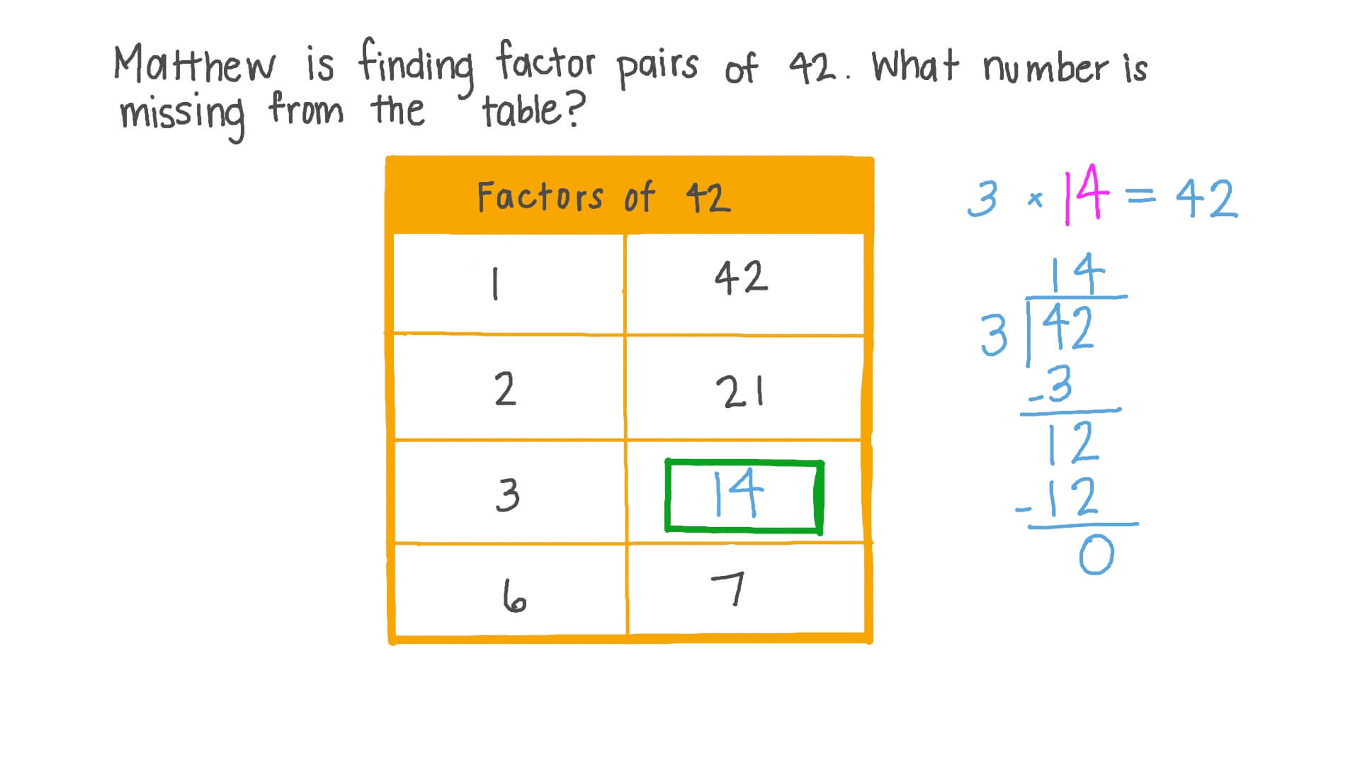 Question Video Completing Tables Of Factor Pairs For Numbers Up To 99