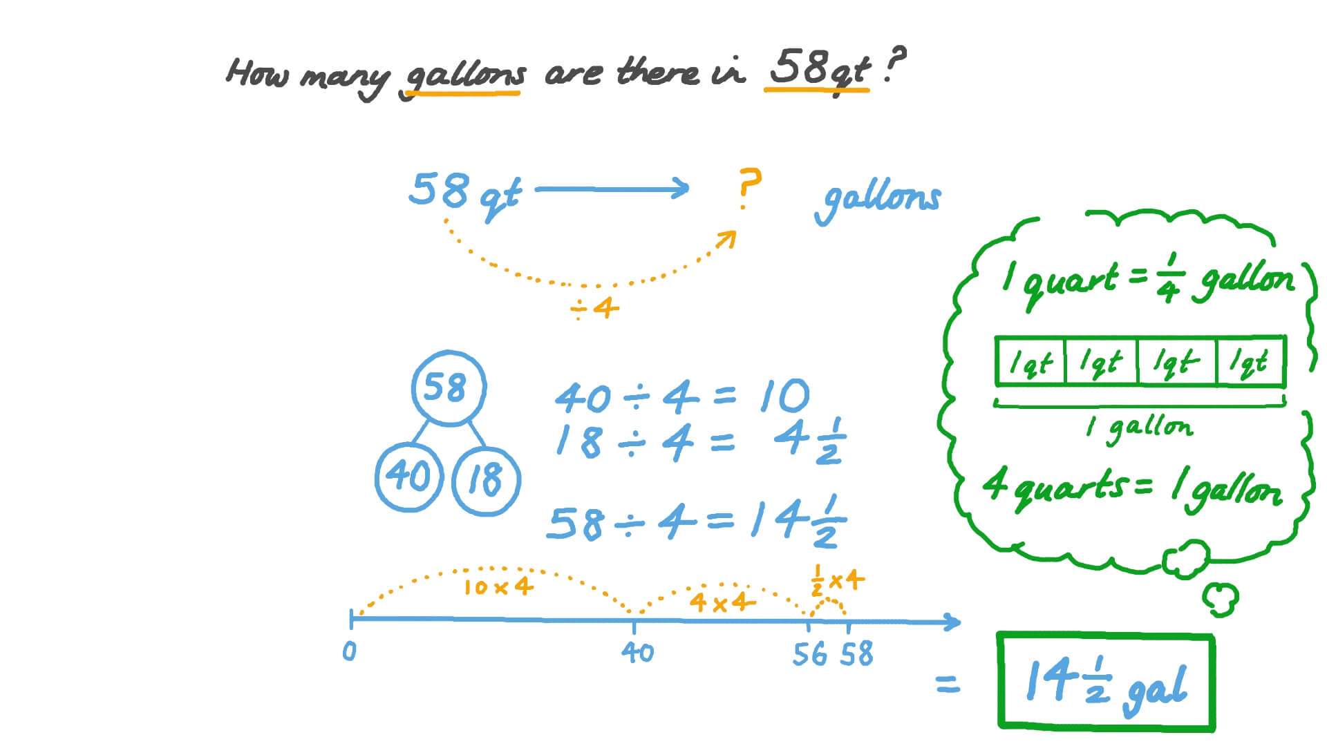 Question Video Converting Quarts To Gallons Nagwa