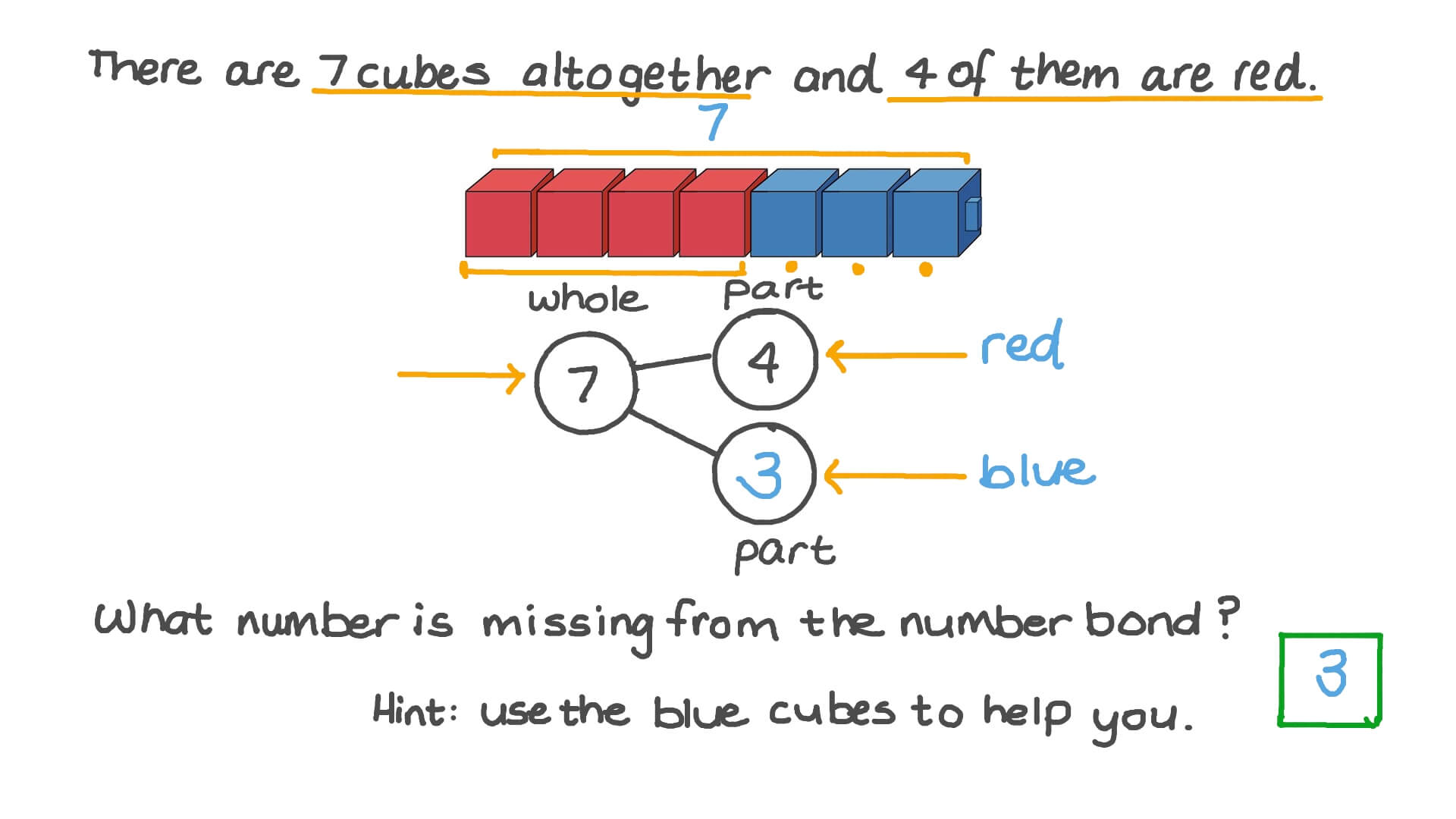 Question Video: Representing Subtraction Using Blocks and Number Bonds ...