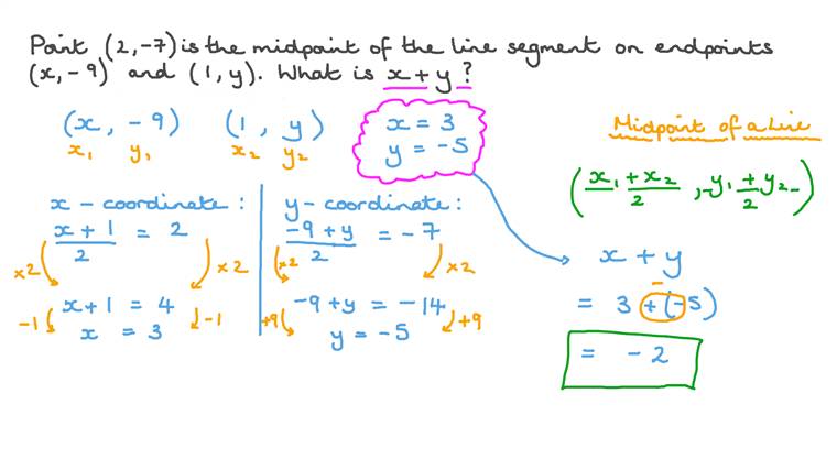 Videos | Page 24 of 231 | Nagwa