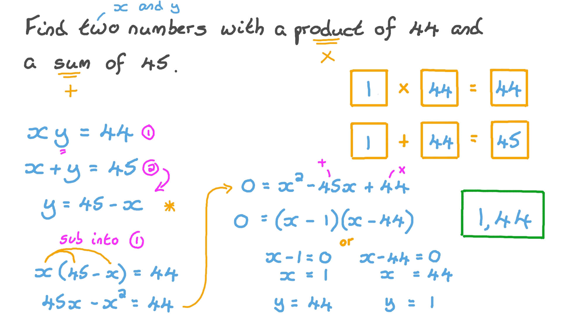 ion Video Determining Two Numbers Given Their Sum And Product By