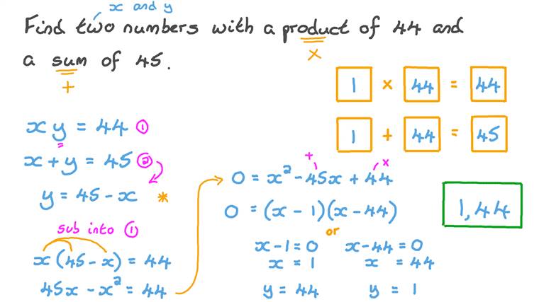 Lesson: Linear–Quadratic Systems of Equations | Nagwa