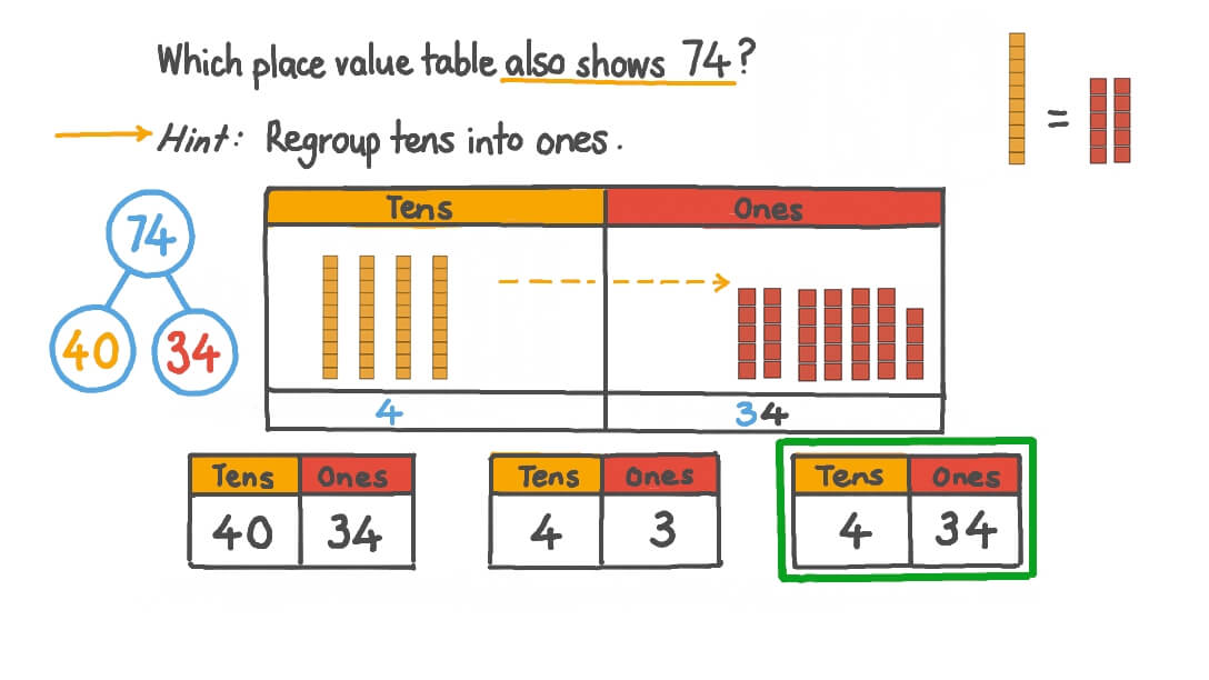 ion Video Decomposing Two Digit Numbers In Multiple Ways In Place 