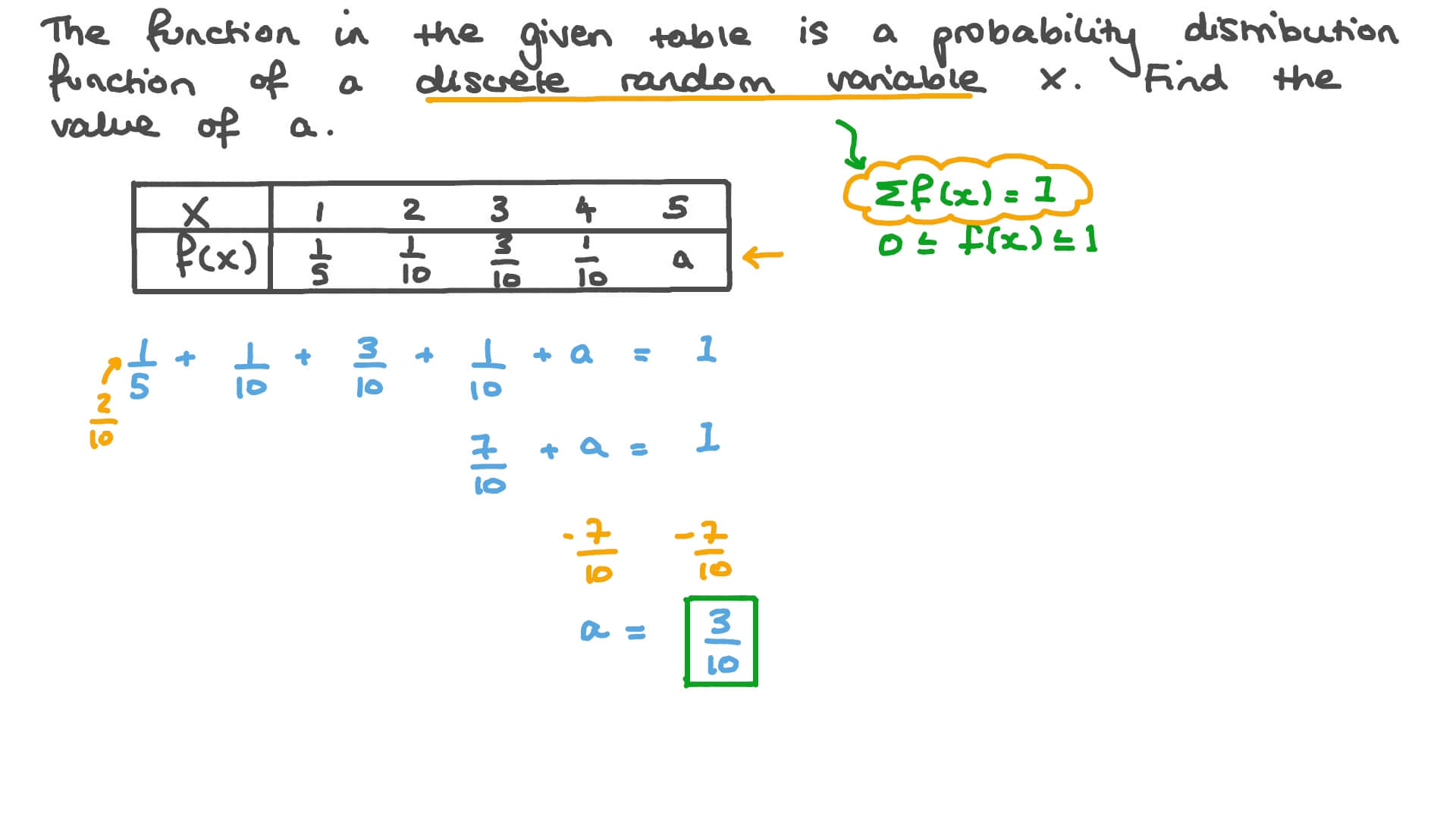 ion Video Finding An Unknown Given The Probability Distribution 