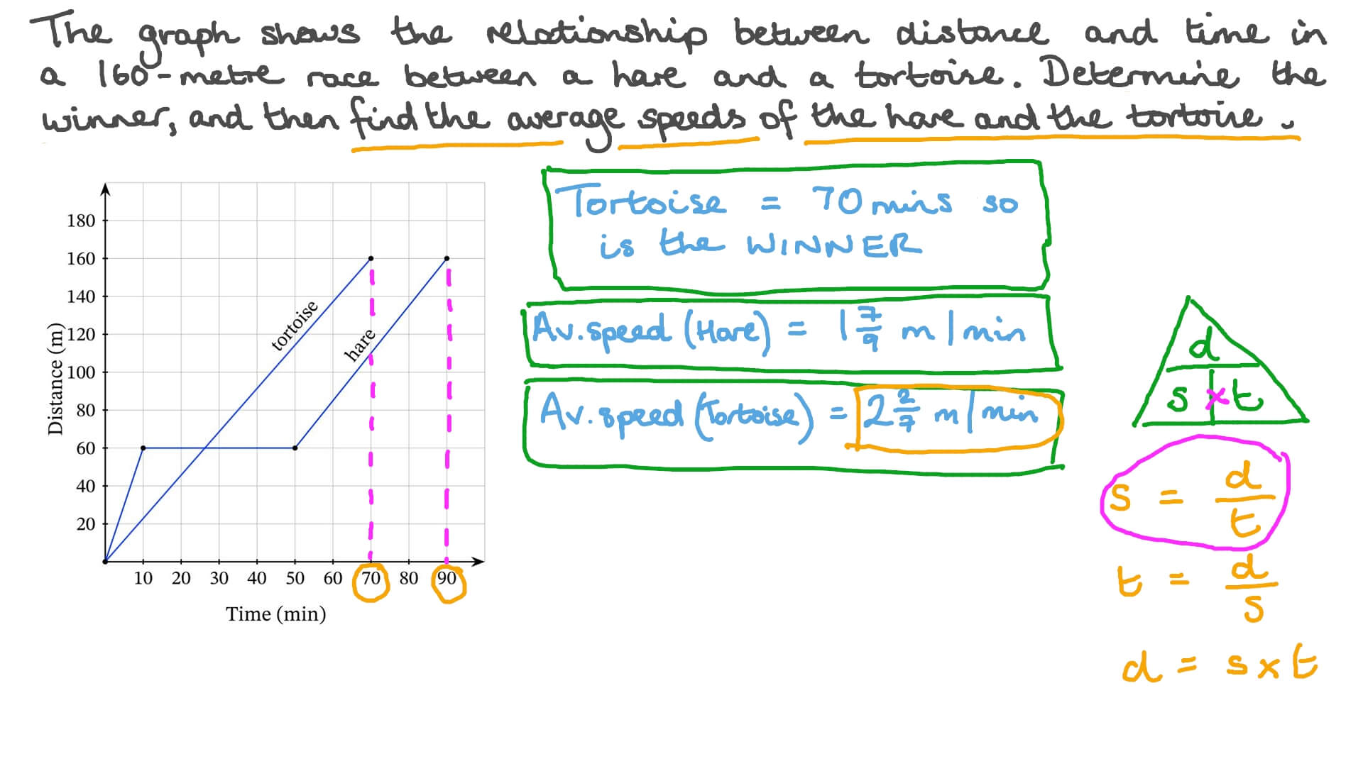 ion Video Finding The Average Speed Of Two Moving Objects From