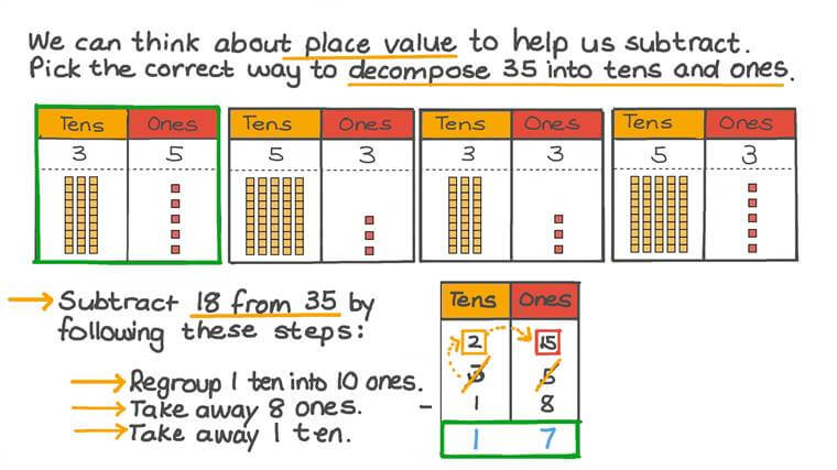 Lesson Column Subtraction Of Two Digit Numbers Nagwa