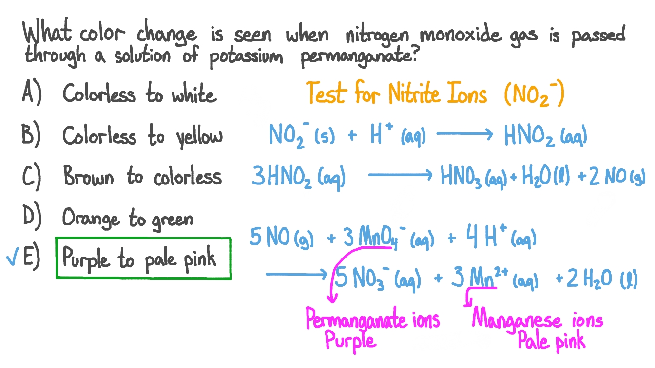 ion Video Identifying The Color Change When Nitrogen Monoxide Gas Is Passed Through A 