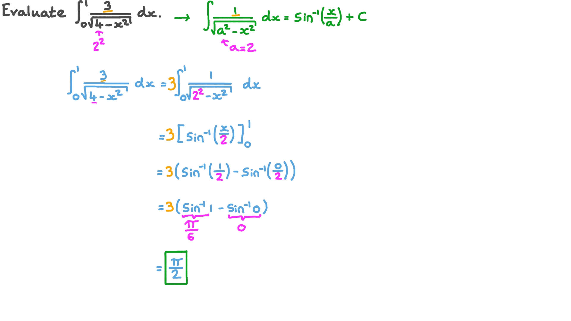 Question Video: Evaluate an Integral Using Inverse Trigonometric Functions | Nagwa
