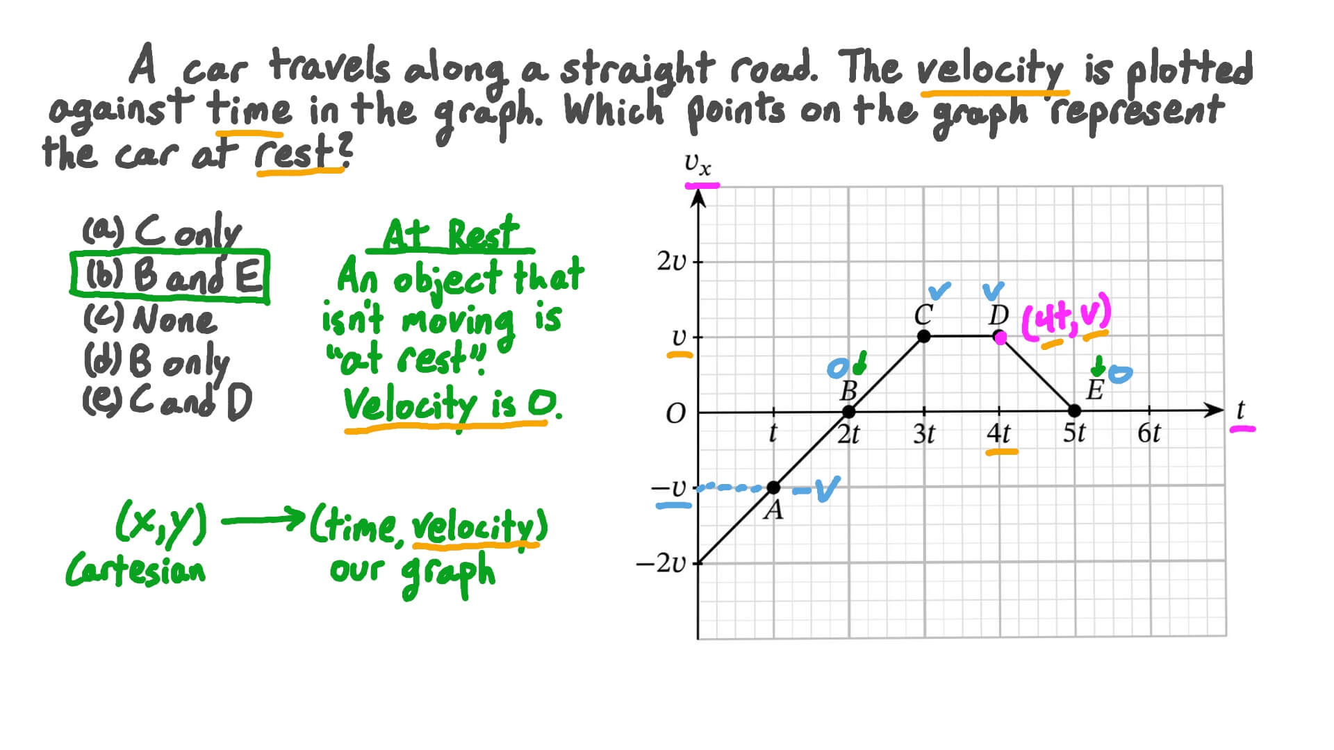 Video: Understanding Velocity-Time Graphs | Nagwa