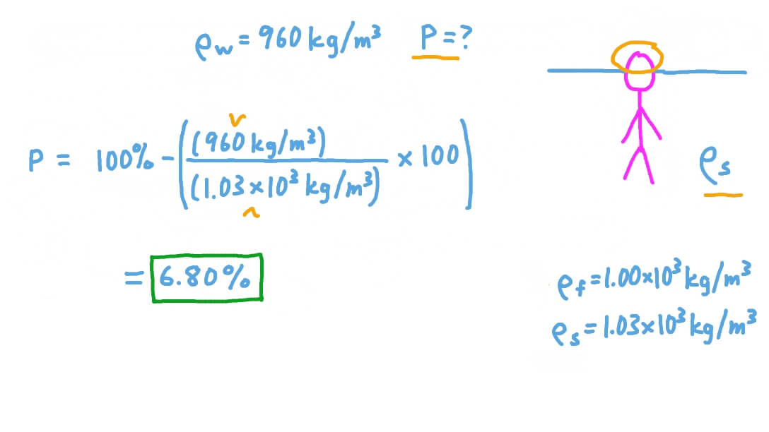 Question Video: Relation of Object Buoyancy to Density of Fluid | Nagwa
