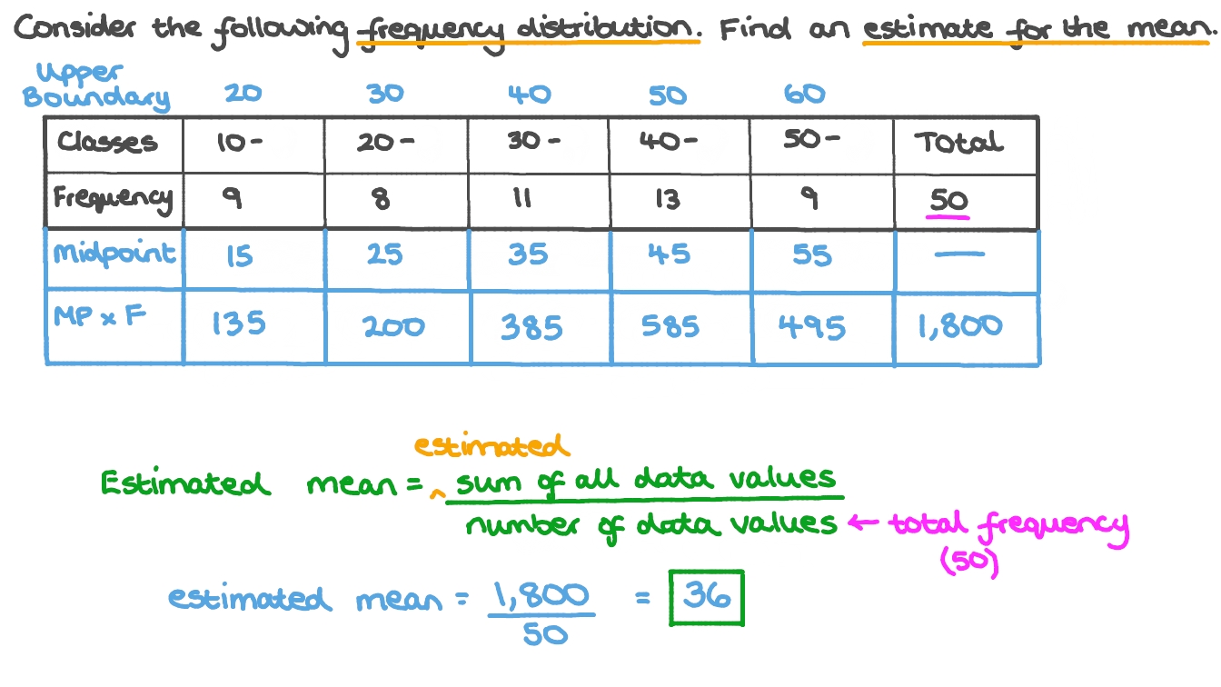 Question Video Estimating The Mean Of A Frequency Distribution Nagwa