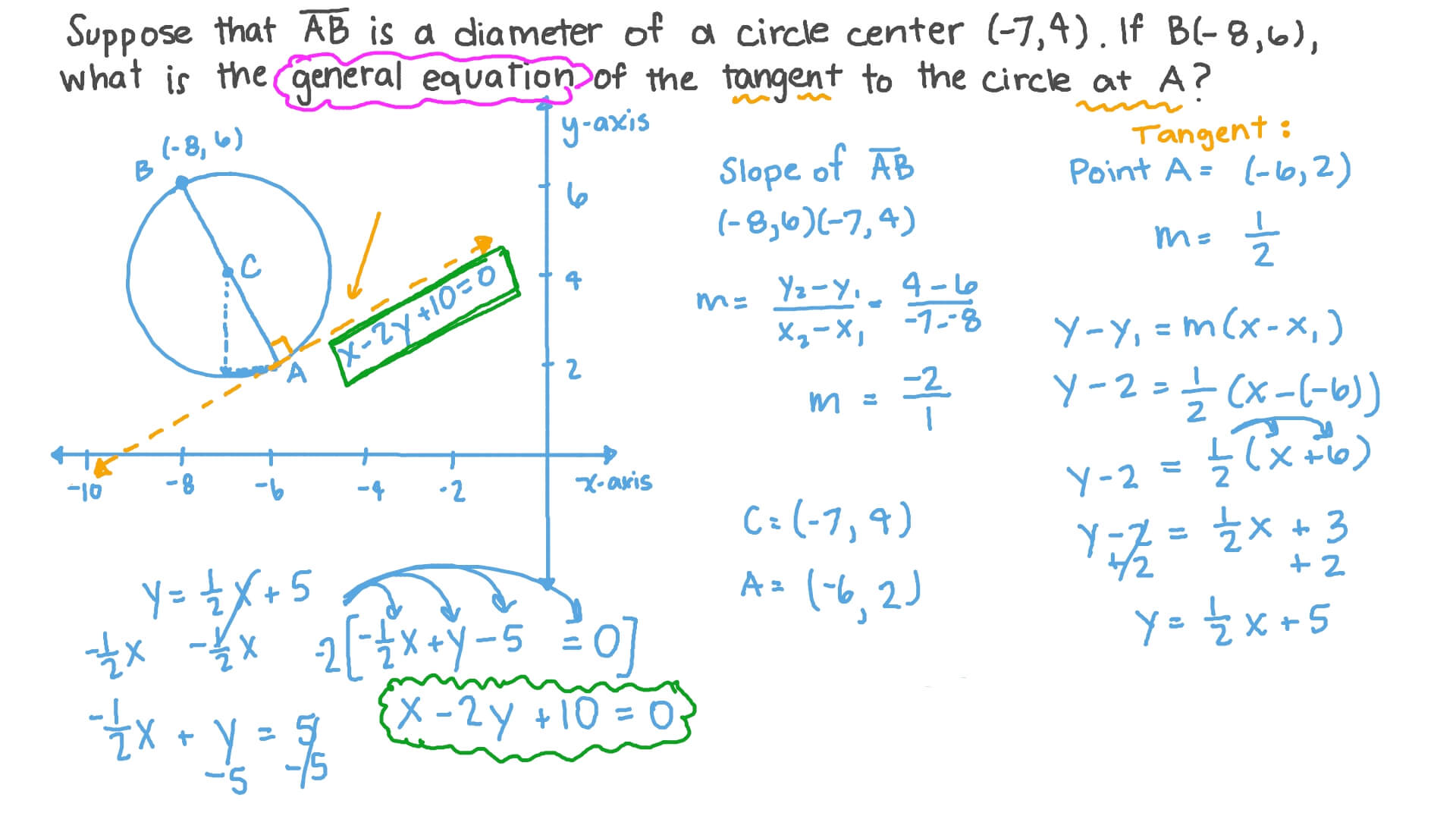ion Video Finding The General Equation Of A Line Tangent To A 